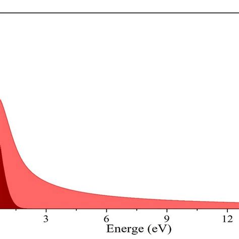 Refractive Index And Propagation Constant Of The Rs Crte Monolayer Download Scientific Diagram