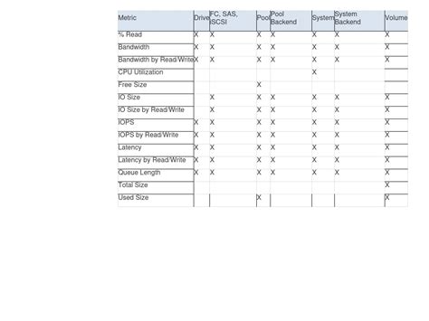 Sc Series Dell Apex Aiops Infrastructure Observability A Detailed Review Dell Technologies