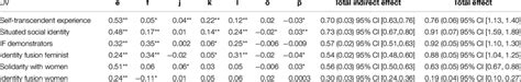 Sequential Mediation Total Indirect Effect And Total Effect Download Scientific Diagram