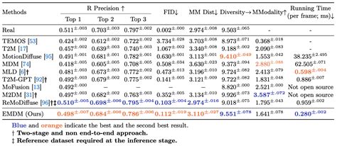 Emdm Efficient Motion Diffusion Model For Fast High Quality Human