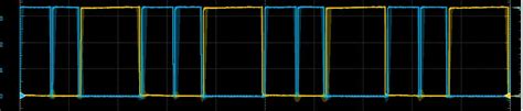 Tms320f28335 Trip Zone Submodule Causes A Glitch In Pwm C2000