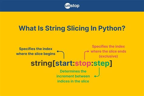 Cắt Chuỗi Trong Python Hướng Dẫn Cú Pháp Startstopstep Ví Dụ Và Mẹo Hữu ích Bùi Mạnh Đức