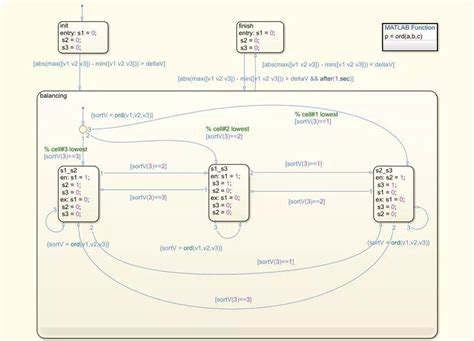 简单五步实现 MATLAB Simulink 锂电池建模 知乎