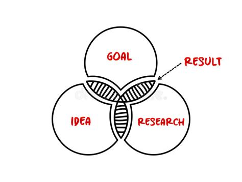Result Venn Diagram Mind Map Concept For Presentations And Reports