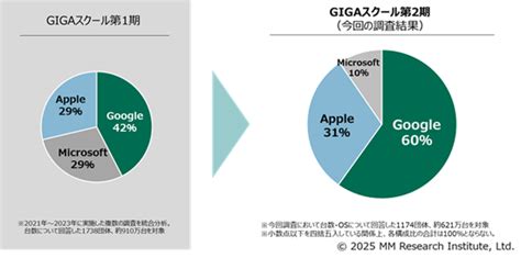 Okay Here Are A Few Options For An Seo Meta Title Ranked By Effectiveness And With
