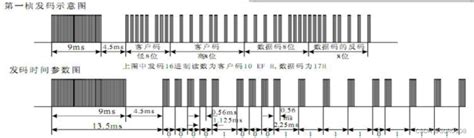 红外通信时序问题 红外发射时序 csdn博客