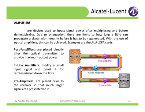 Dense Wavelength Division Multiplexing Dwdm Technique Ppt