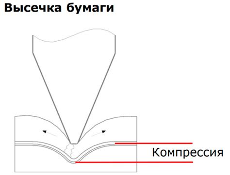 Вырубные ножи (высекальные пластины) для этикеток. Штанцевальная форма ...