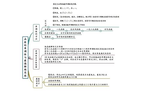 函数的思维导图高中数学16张 几塔之家