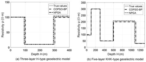NPG A Fast Approximation For D Inversion Of Transient Electromagnetic Data By Using A Back