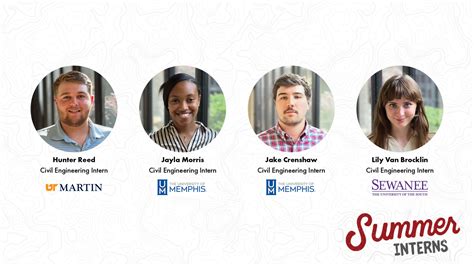 2023 Summer Interns A2h