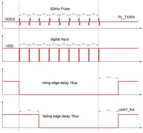 Dc Power Line Communication Power Electronics News