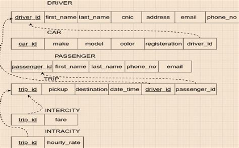 Create Erdeerdrelational Schemas And Write Sql Queries By Ysdesigns Fiverr