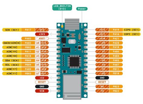 Arduino Nano IOT Stefan S WebBlog