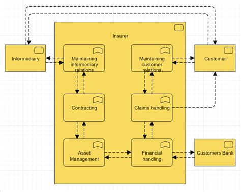 Archimate Qualiware Center Of Excellence