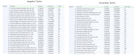 The Data School Spatial Analytics In Alteryx Part 2