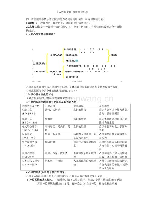 心理时间名词解释 心理定义名词解释 美学名词解释汇总 大山谷图库