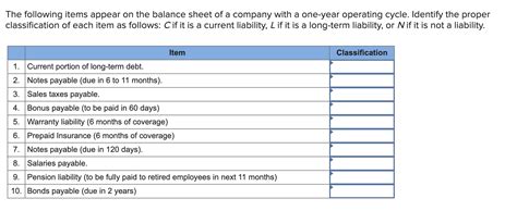 Solved The Following Items Appear On The Balance Sheet Of A Chegg