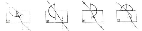 In An Experiment To Trace The Path Of A Ray Of Light Passing Through A