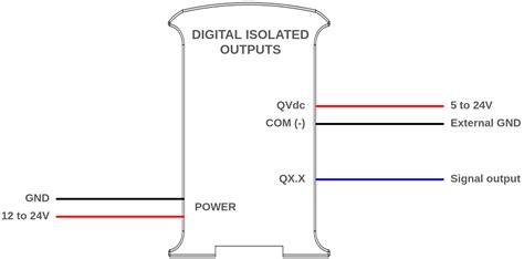 Technical Features Industrial Raspberry Plc Arduino Based Plc