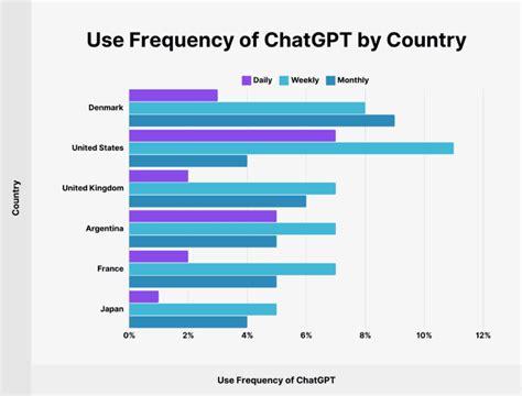 ChatGPT Statistics How Many People Use ChatGPT ChatGPT Statistics How Many People Use ChatGPT