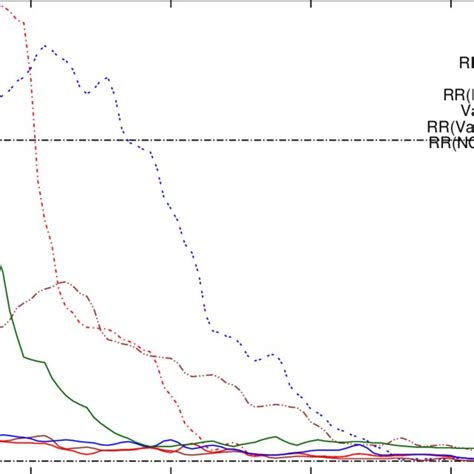 Same As Figure 1 But With The Svor Learner Instead Of With The Svr Download Scientific Diagram