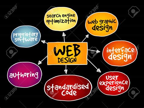 Detail Desain Mind Map Koleksi Nomer 48