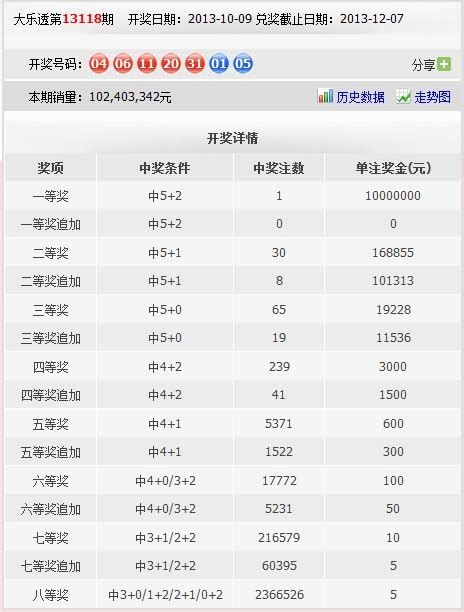 河北彩民擒获1000万元 大乐透已连送10期头奖海口网