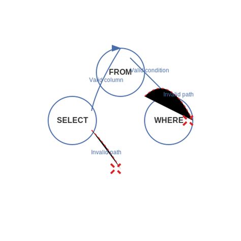 Guided Generation Via Tokens Ai Tutorial Next Electronics