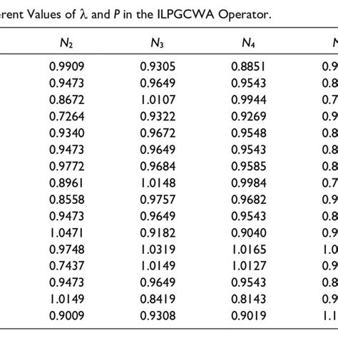 Expert Evaluation Aggregation Results Based On Criterion 1 Download