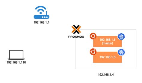 在 Kubernetes 集群中使用 Metallb 作为 Loadbalancer（上）k3s Loadbalancer Csdn博客