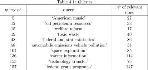 Table 41 From A Genetic Algorithm For Query Optimization Semantic Scholar