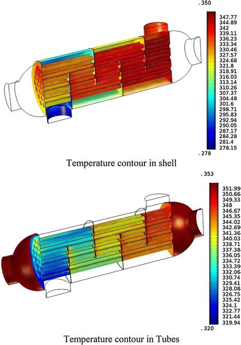 Types Of Heat Exchangers Design Applications