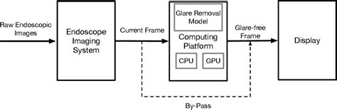 Figure 4 From Deep Learning Based End To End Specular Reflection