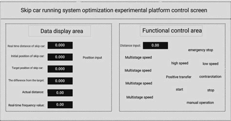 Picture Of Experimental Site Among Them The PLC Programming Part Download Scientific Diagram
