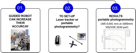 Analyses Of Key Variables To Industrialize A Multi Camera System To Guide Robotic Arms