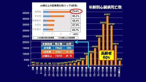 気になる症状、心臓病の可能性も 定期的な検診を忘れずに