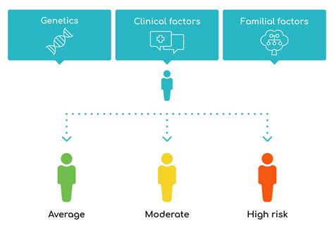 Multi Risk Test Genetype Genetic Technologies