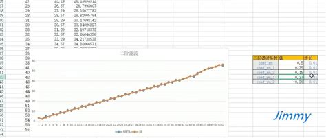 几种常用的滤波算法c语言高效实现，以及介绍利用excel实现一阶滤波、二阶滤波工程整定实践 知乎