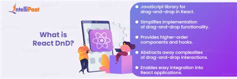 Drag And Drop In React With React Dnd