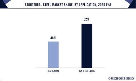 Structural Steel Market Size To Reach Us 22691 Bn By 2030