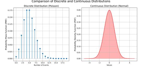 Poisson Distribution A Comprehensive Guide Datacamp
