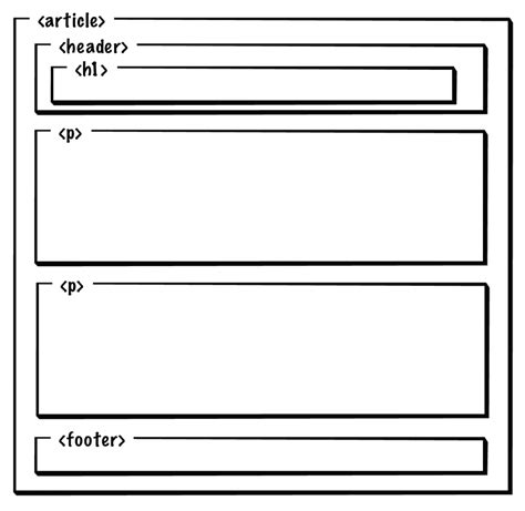 La Sintaxis Y La Estructura En Html5 Web Desde Cero