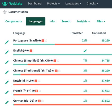 Chapter Weblate Translations Freebsd Documentation Portal