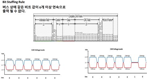 CAN 에러 처리