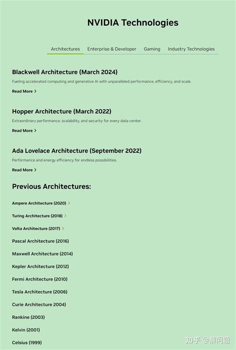 编程基础查询所有NVIDIA 显卡相关信息 知乎