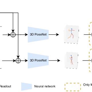 Pdf Multi Person Absolute D Human Pose Estimation With Weak Depth
