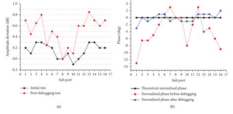 Figure 1 From Design Of A Low Sidelobe Feed Network Based On The Louver