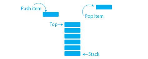 Applications Of Stack In Data Structure