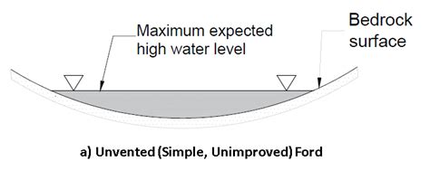 4 Is A Schematic Of Different Lwc Types Download Scientific Diagram
